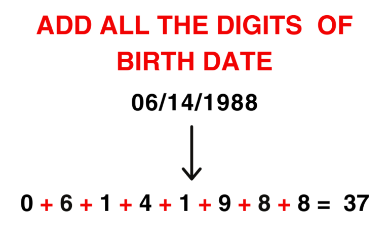 FIND YOUR PURPOSE: Numerology Driver Number Conductor Number