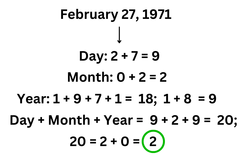 Business Name Numerology | Boost Your Brand {2024}