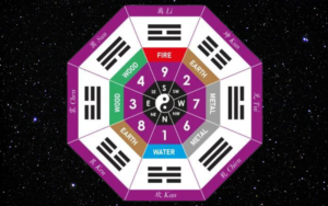 How To Calculate Kua Number in Numerology (with Picture)