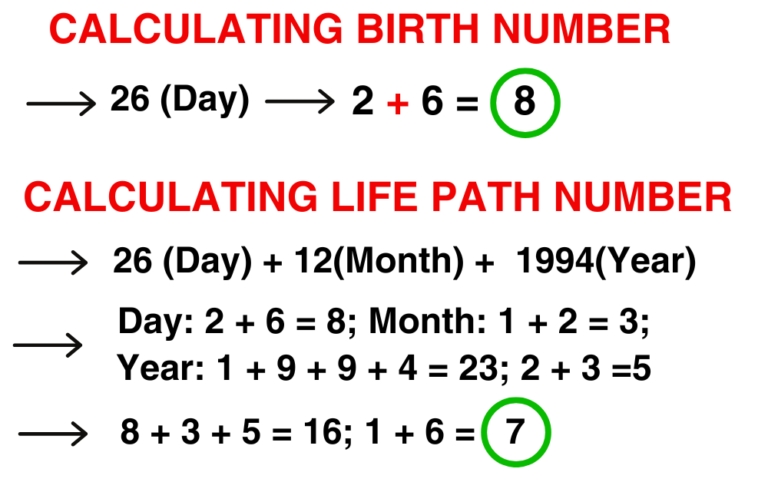 Lo Shu Grid Alphabet Chart Explained (with Picture)
