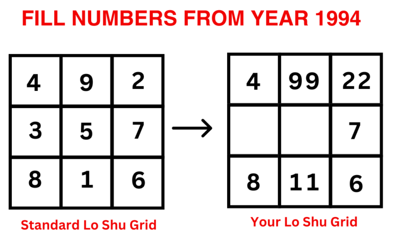 Lo Shu Grid Alphabet Chart Explained (with Picture)