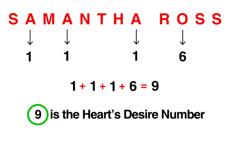 [ACHIEVE YOUR GOALS] With Numerology Bridge Numbers: 5 Tips