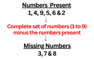 [KARMIC LESSON NUMBERS 1 to 9]: Karmic Lessons in Numerology