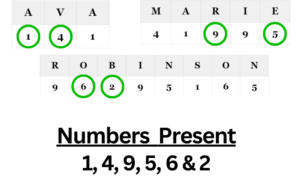 [KARMIC LESSON NUMBERS 1 to 9]: Karmic Lessons in Numerology