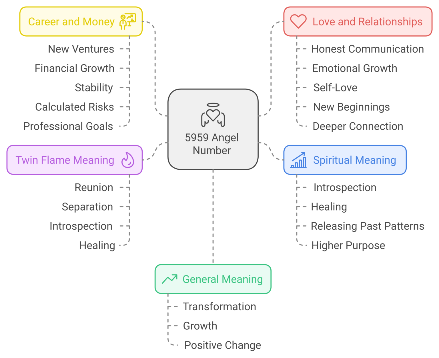 [5959 ANGEL NUMBER MEANING] - Love, Money, Twin Flame