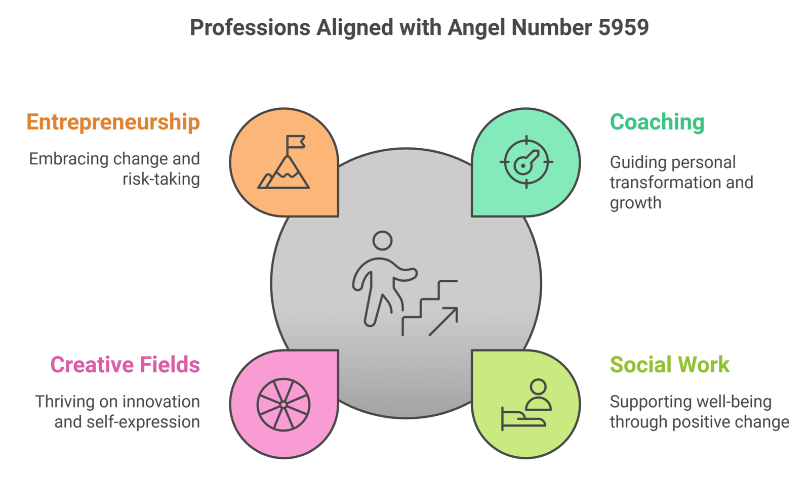 [5959 ANGEL NUMBER MEANING] - Love, Money, Twin Flame