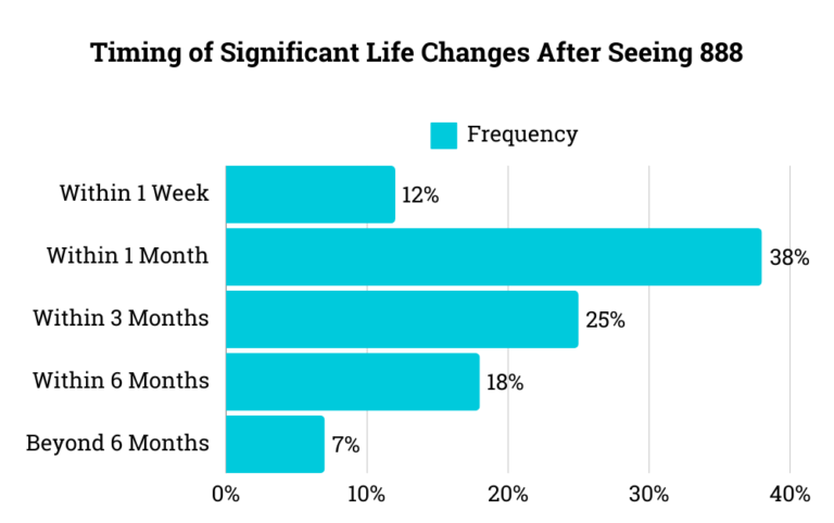 888 Angel Number Meaning - Love, Money, Twin Flame, Career