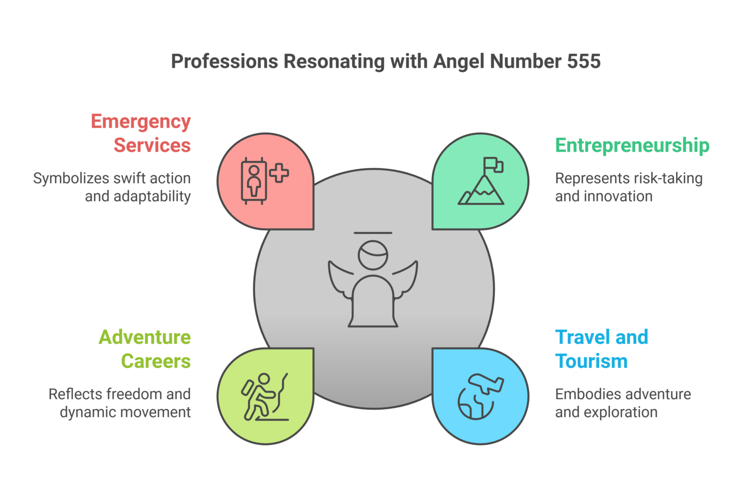 555 Angel Number Meaning - Love, Money, Twin Flame, Career