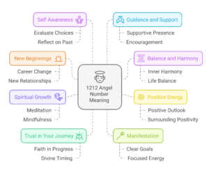 1212 Angel Number Meaning [12:12] - Love, Money, Twin Flame